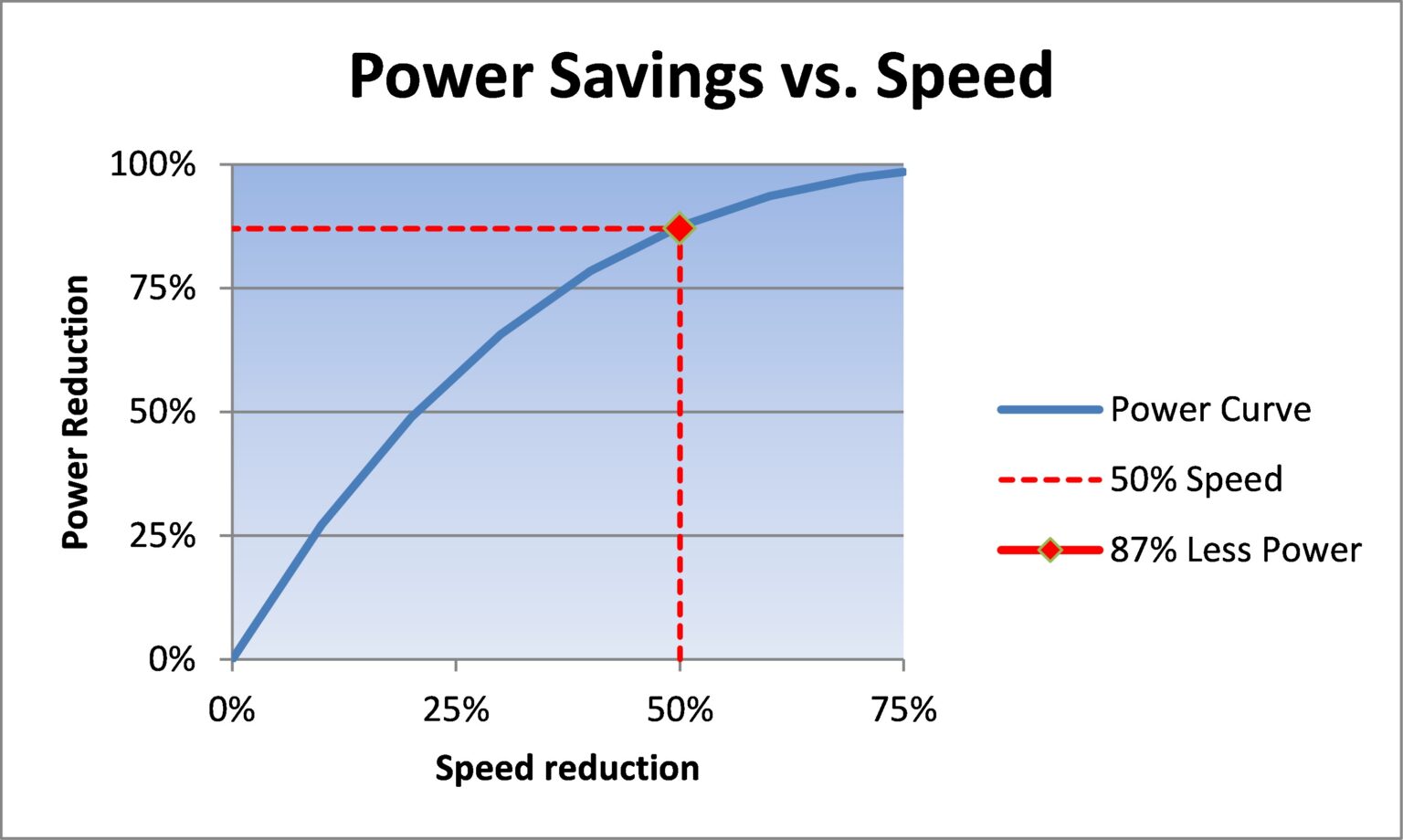 Blog – The Megawatt Hour- Energy Management – Energy Information