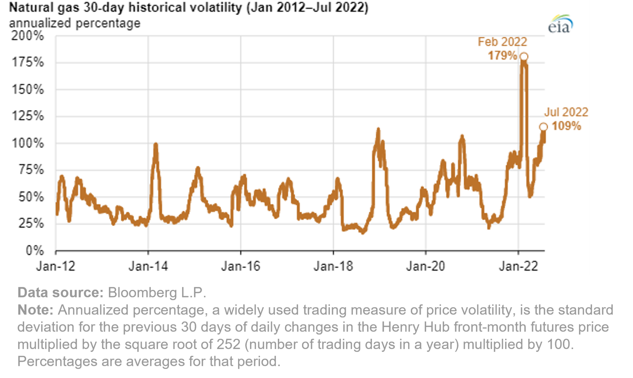 Blog - The Megawatt Hour- Energy Management - Energy Information
