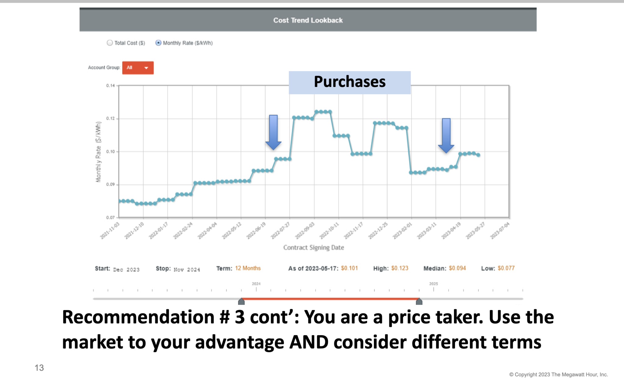 Blog - The Megawatt Hour- Energy Management - Energy Information