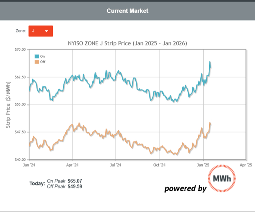Energy Market Update for 2025, year to date - The Megawatt Hour- Energy ...
